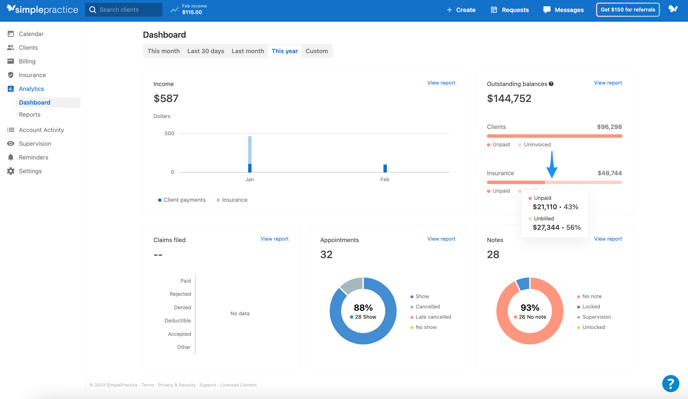 Understanding your Analytics dashboard and reports – SimplePractice Support