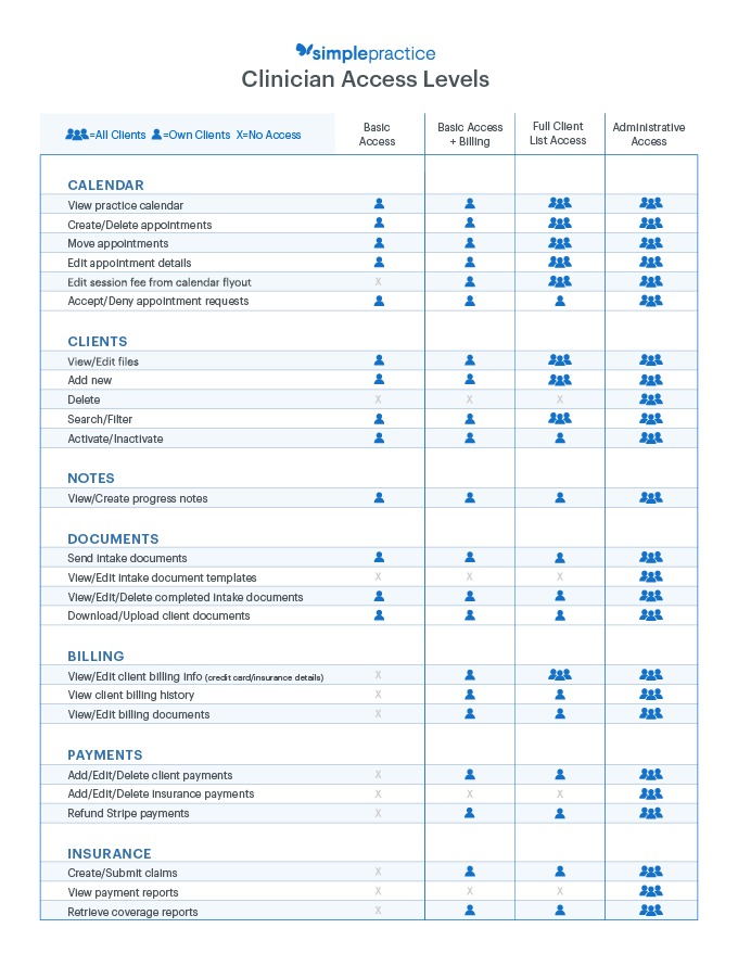 Team member roles and access levels – SimplePractice Support