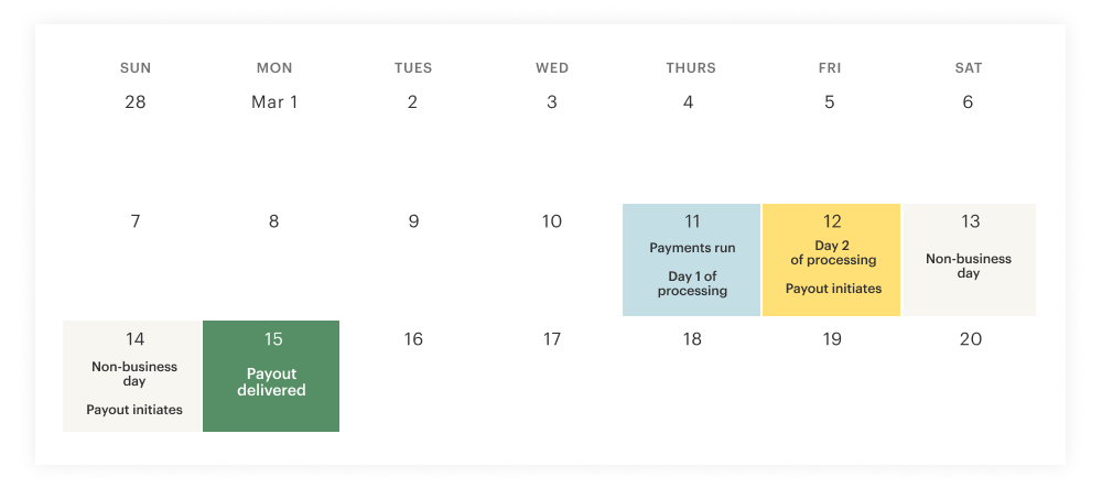 Keeping track of your payouts – SimplePractice Support