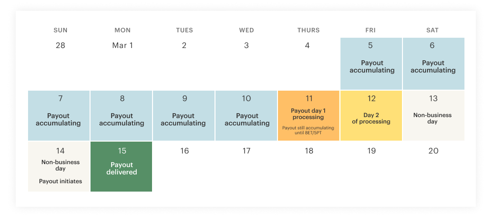 Keeping track of your payouts – SimplePractice Support