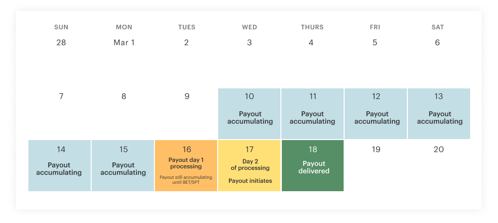Keeping track of your payouts – SimplePractice Support