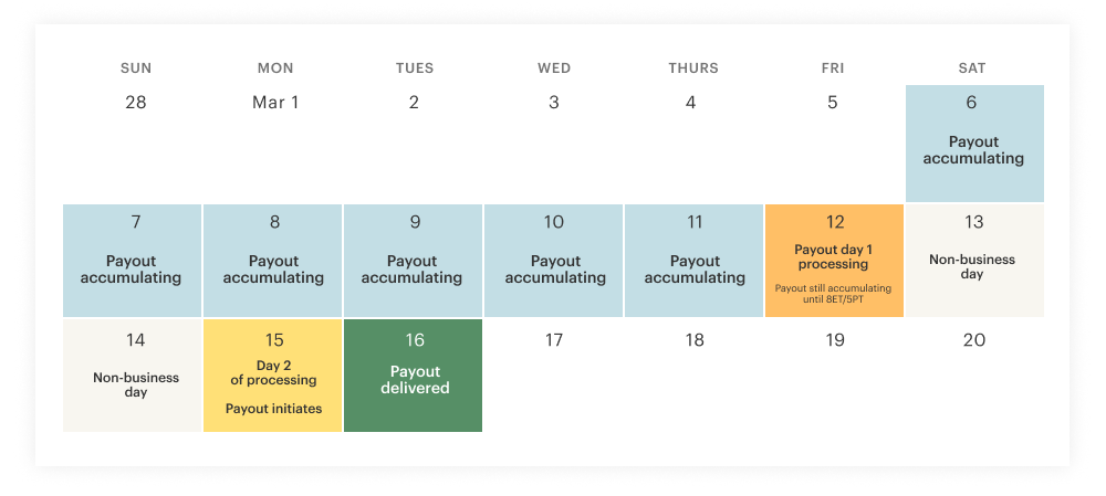 Keeping track of your payouts – SimplePractice Support
