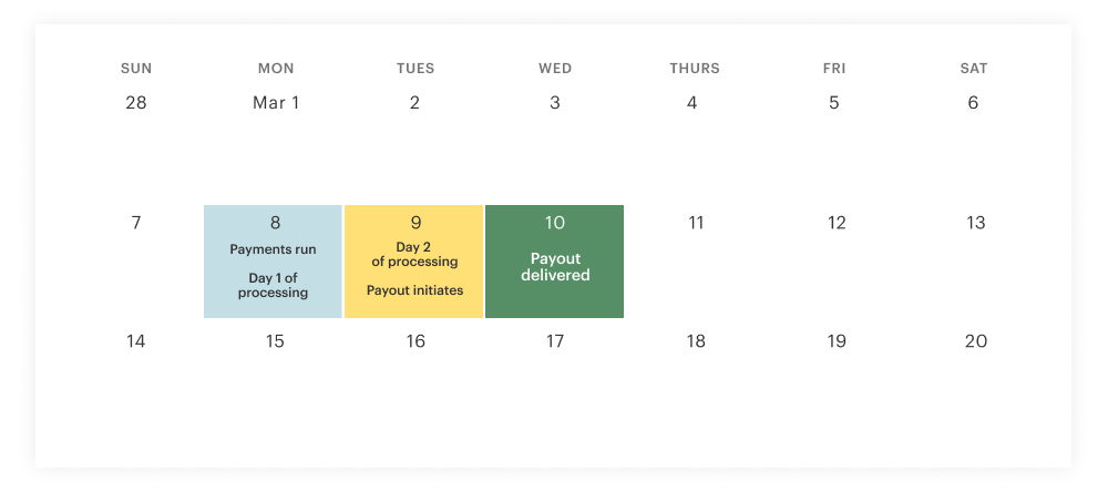 Keeping track of your payouts – SimplePractice Support