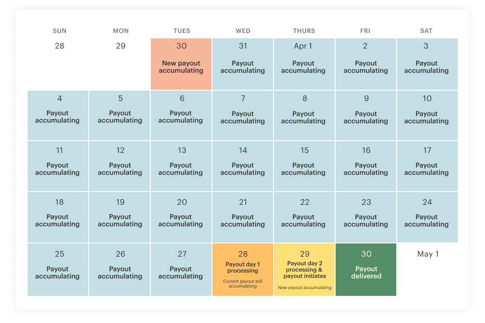 Keeping track of your payouts – SimplePractice Support