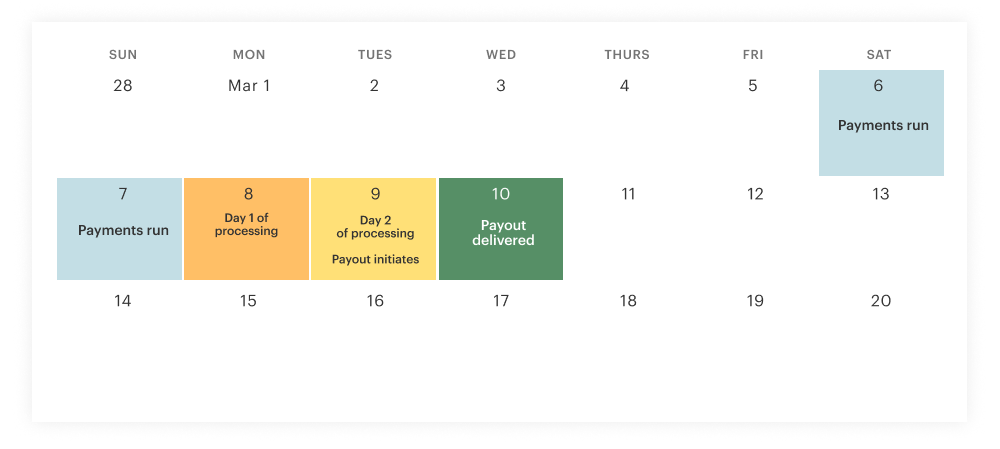 Keeping track of your payouts – SimplePractice Support